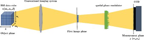 Figure 2 From Hyperspectral Image Reconstruction For Spectral Camera Based On Ghost Imaging Via