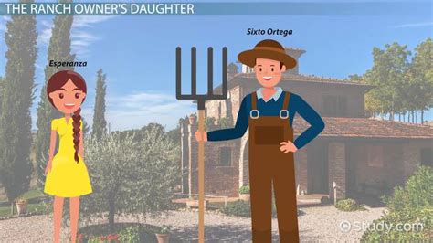 Esperanza Rising By Pam Munoz Ryan Timeline And Analysis Lesson