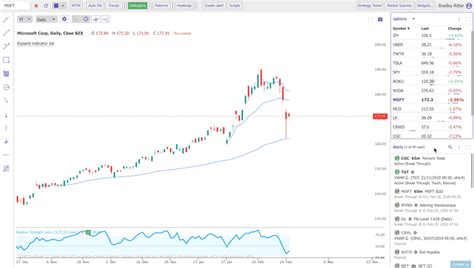 Trendspider Software Update Improvements For Sharing Charts Chart