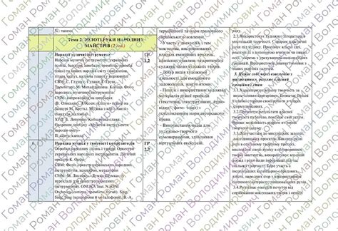 Календарно тематичне планування «Музичне мистецтво 5 клас 35 годин З групами результатів