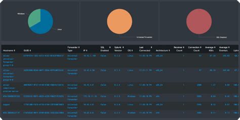 See More Data Awareness In Splunk Kinney Group