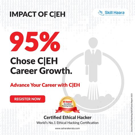 Sahara Kerala On Linkedin Ceh Certifiedethicalhacker Ethicalhacking