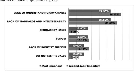 Figure 1 From Main Features And Considerations Of Blockchain Technology