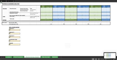 SaaS Start Ups Sales Forecast Model Eloquens