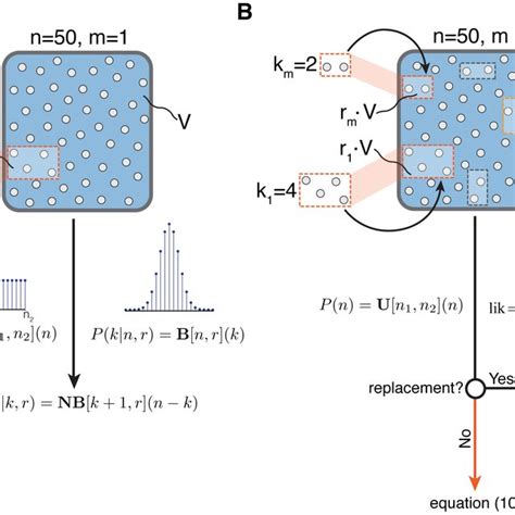 Schematic Representation Of The Problem And Of Our Inference Framework Download Scientific