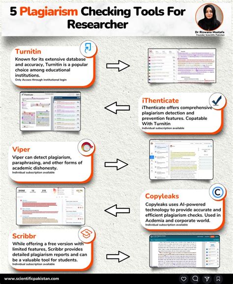 5 Plagiarism Checking Tools For Researchers