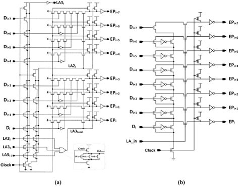 Priority Encoder Circuit