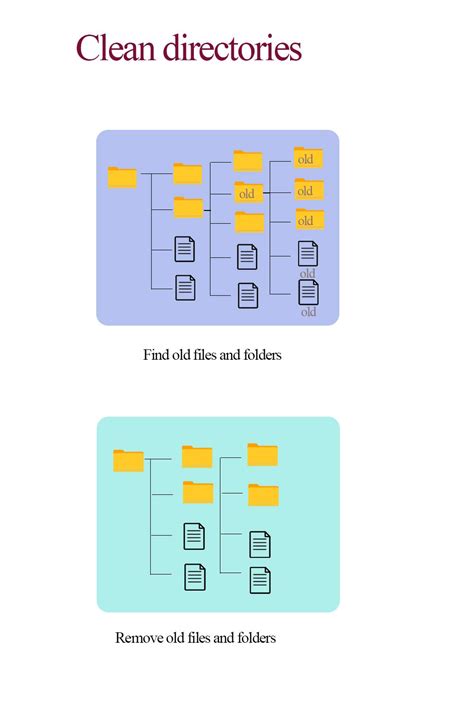 Implement Stack Using Array Artofit