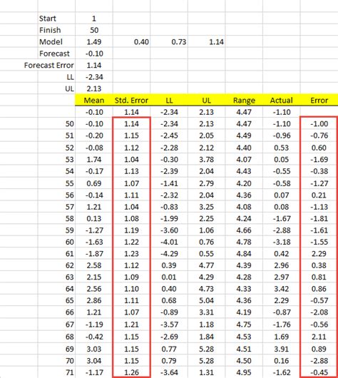 Backtesting In Excel Numxl