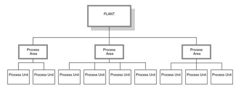 distributed control system dcs implementation guidelines paktechpoint