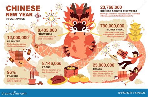 Chinese Lunar New Year Infographic With Graph Vector Vrogue Co