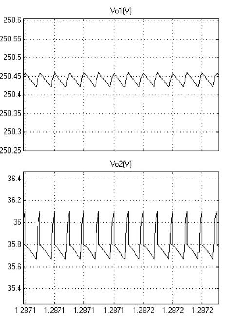 The Outputs Voltage Waveform Obtained Of Simulation Result Download