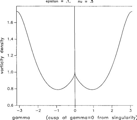 Birkhoff Interpolation Semantic Scholar