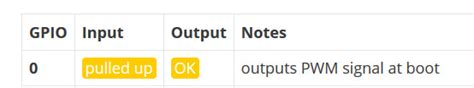 hi there need a help with my esp32 dht11 connection the error