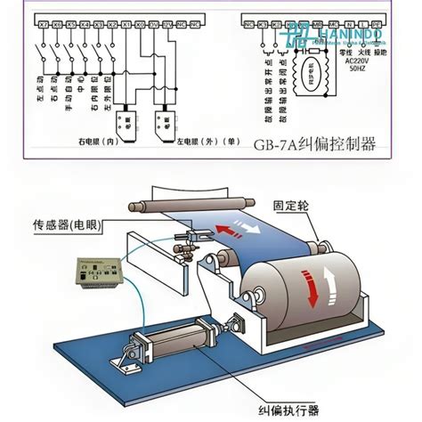 Jual Edge Line Position Control System Epc Lpc 110 Standar Di Seller Sweet Shop Cengkareng