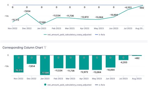 Option To Show X Axis In Standard Charts Feature Suggestions Holistics Community