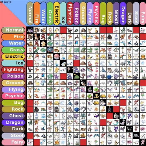 According To This Chart That I Found Idk The Creator S Of It There