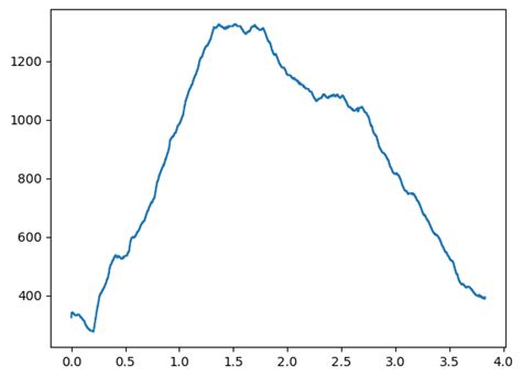Pythonpandas Fun With Gps Data