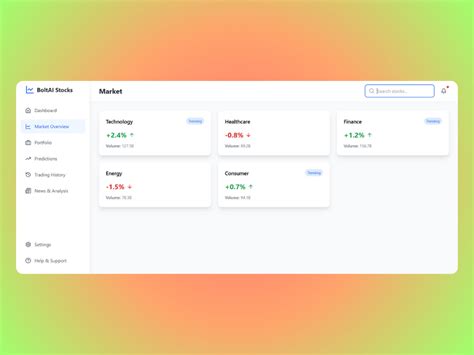 Ai Based Stock Prediction Tool For Accurate Forecasting Upwork