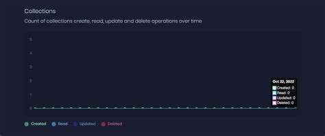 🐛 Bug Report Usage Statistics Are Incorrect Since 10 Update · Issue 4560 · Appwriteappwrite