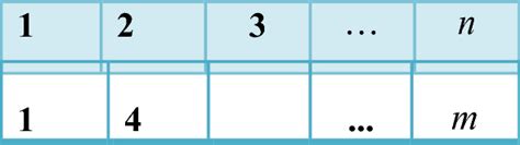 Solution Encoding Of The Developed Diabetic Prediction Model Download Scientific Diagram