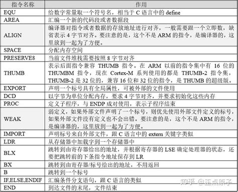 STM F 开发指南V 第九章 STM 启动过程分析 知乎