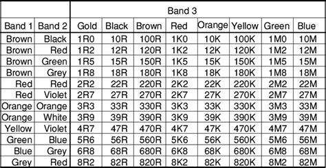 E24 Resistor Series Understanding Standard Values And Applications Anypcba