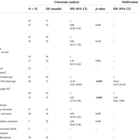Histological Sections Of Various Distal Cholangiocarcinoma Stained With Download Scientific