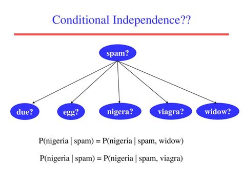 Text Categorization Cse Ppt Download