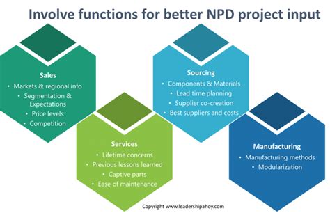 6 NPD Tips For Leaders CEO Reflections 3 Leadership Ahoy