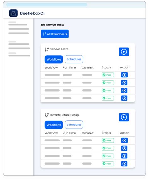 Redefine Iot With Powerful Devops And Automation Beetlebox