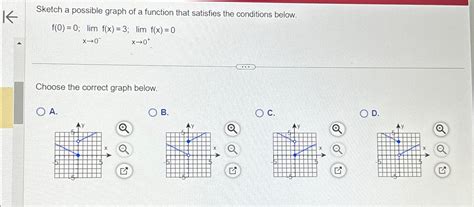solved sketch a possible graph of a function that satisfies