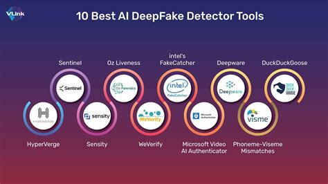 Ai And Deepfakes — Advanced Computer And Network Concepts