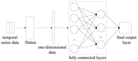 Direction Of Arrival Estimation Method Based On Neural Network With