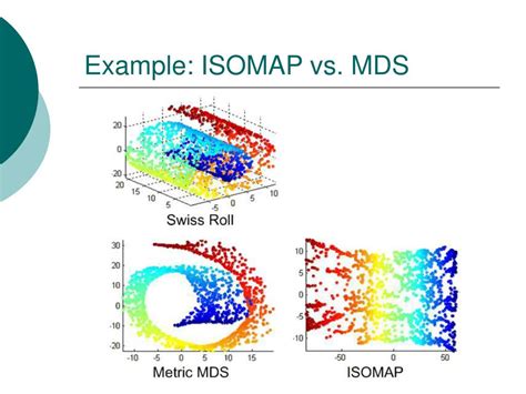 ppt nonlinear dimensionality reduction powerpoint presentation free