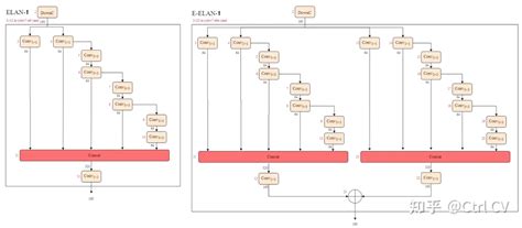 Yolov7 图解yolov7结构图 Csdn博客