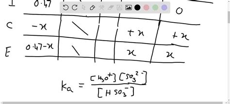 solved using the ka values in table 13 2 calculate the ph of a 0 47 m
