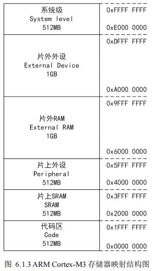 Stm32 结构stm32程序的组成 Csdn博客