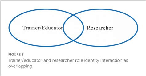 Figure 3 From Toward A Framework For Understanding Translation And Interpreting Teacher Role
