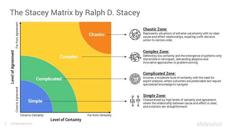 Stacey Matrix Powerpoint Template Designs Slidesalad