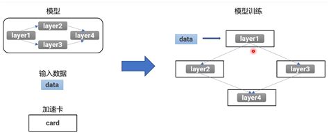 11、pytorch 分布式训练pytorch分布式训练教程 Csdn博客 11、pytorch 分布式训练pytorch分布式训练教程 Csdn博客