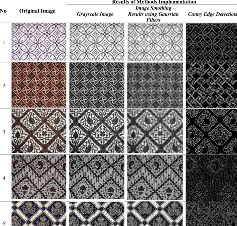 the results of the edge detection stage on batik motifs download