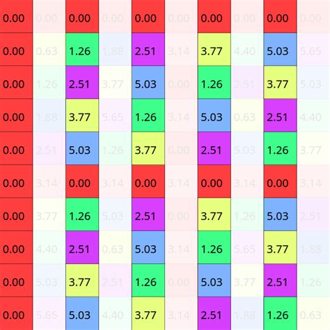 discrete and fast fourier transforms part 2 fft