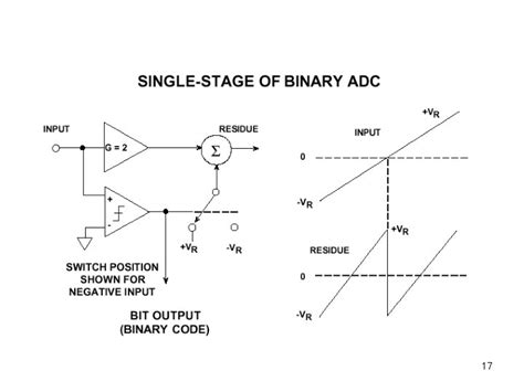 1 Adc Architectures Dual Slope Adc Counter Ramp