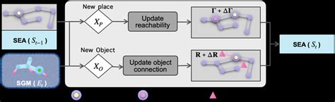 Adaptive Sea Update Procedure Download Scientific Diagram