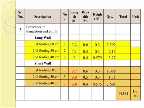 Ecv Detail Estimate By Centre Line And Long Wall Short Wall Method Pdf