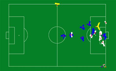 Blobs Composed Of Grids Of I G A Red Cross Indicates The Grid With Download Scientific