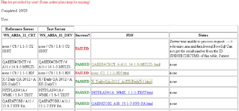 Sample Of Data Summary Report