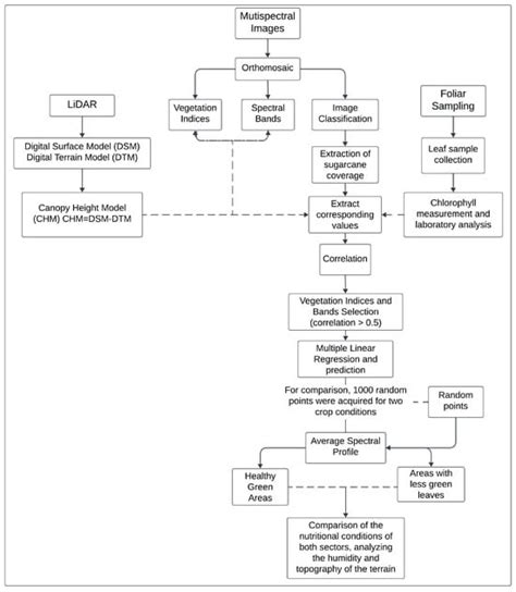 Geomatics An Open Access Journal From Mdpi
