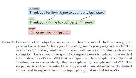 T5 Exploring The Limits Of Transfer Learning With A Unified Text To Text Transformer
